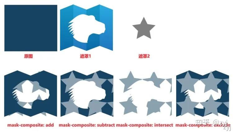 CSS特性之Mask：赋予网页设计无限可能 - 知乎