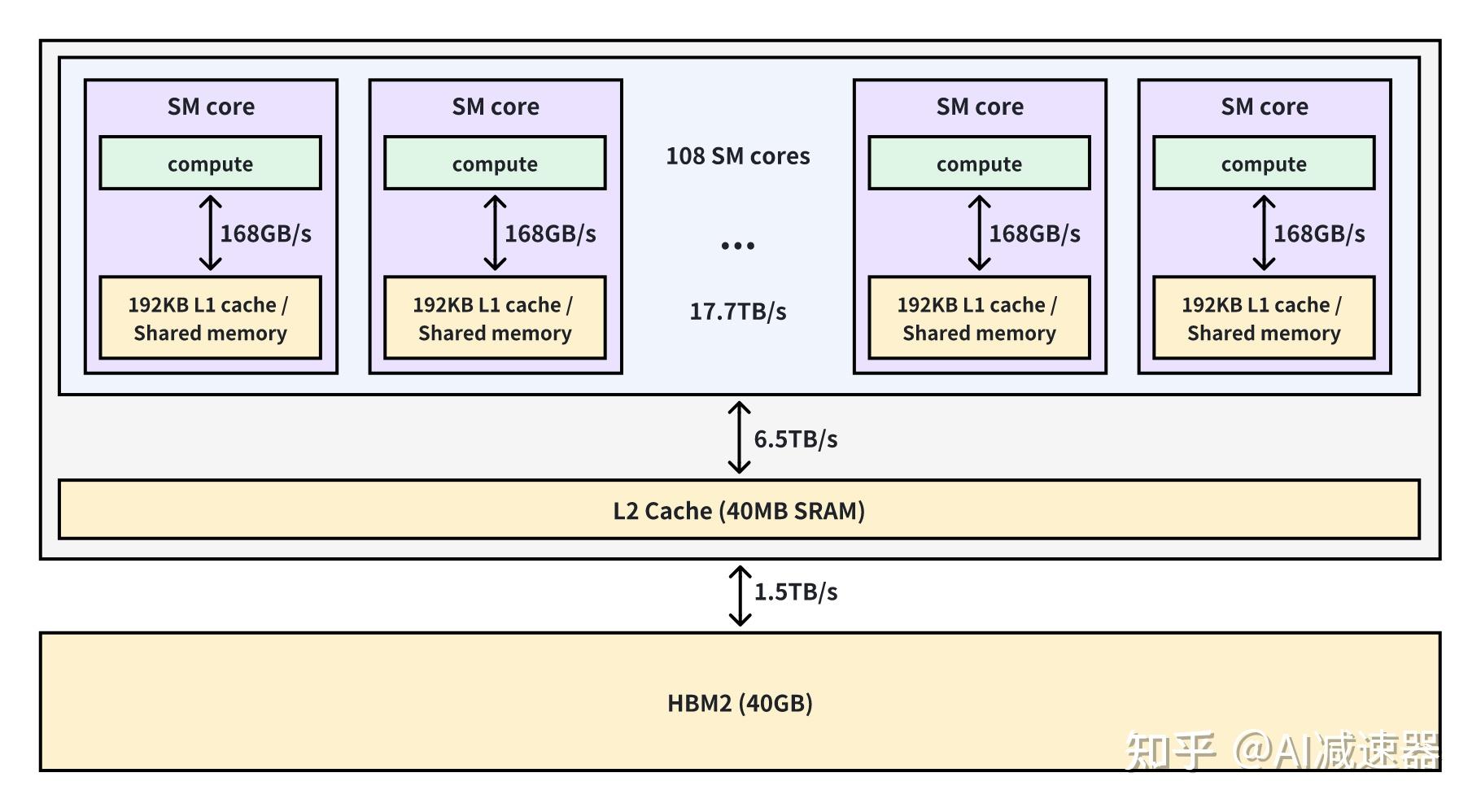 Nvidia GPU 以及 CUDA科普 - 知乎