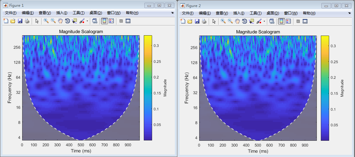 关于cwt, icwt对均值, 趋势的处理 - 知乎