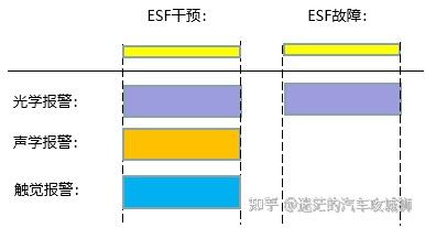 智能驾驶法规解毒之UN ECE R79 - 知乎