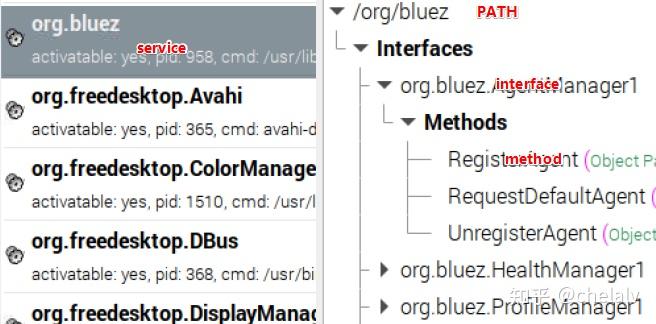 树莓派下使用DBus来开发蓝牙 - 知乎