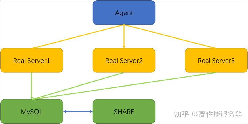 高性能计算HPC照亮AIGC未来：PC集群+Stable Diffusion 打造极致游戏体验 - 知乎
