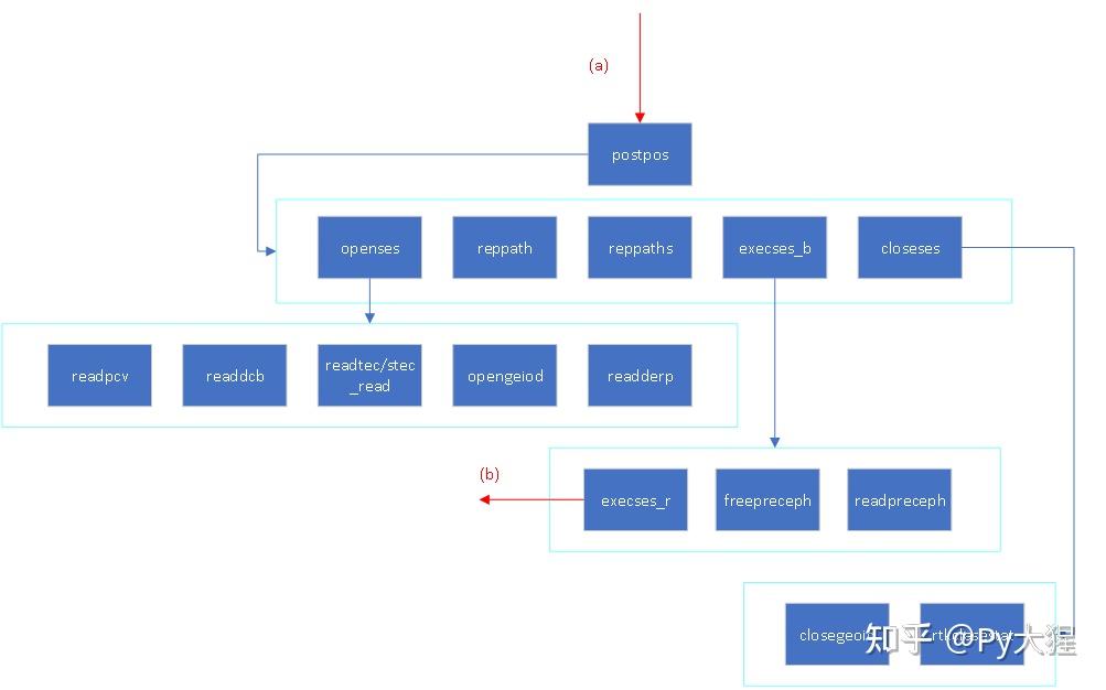 RTKlib相对定位学习笔记 - 知乎