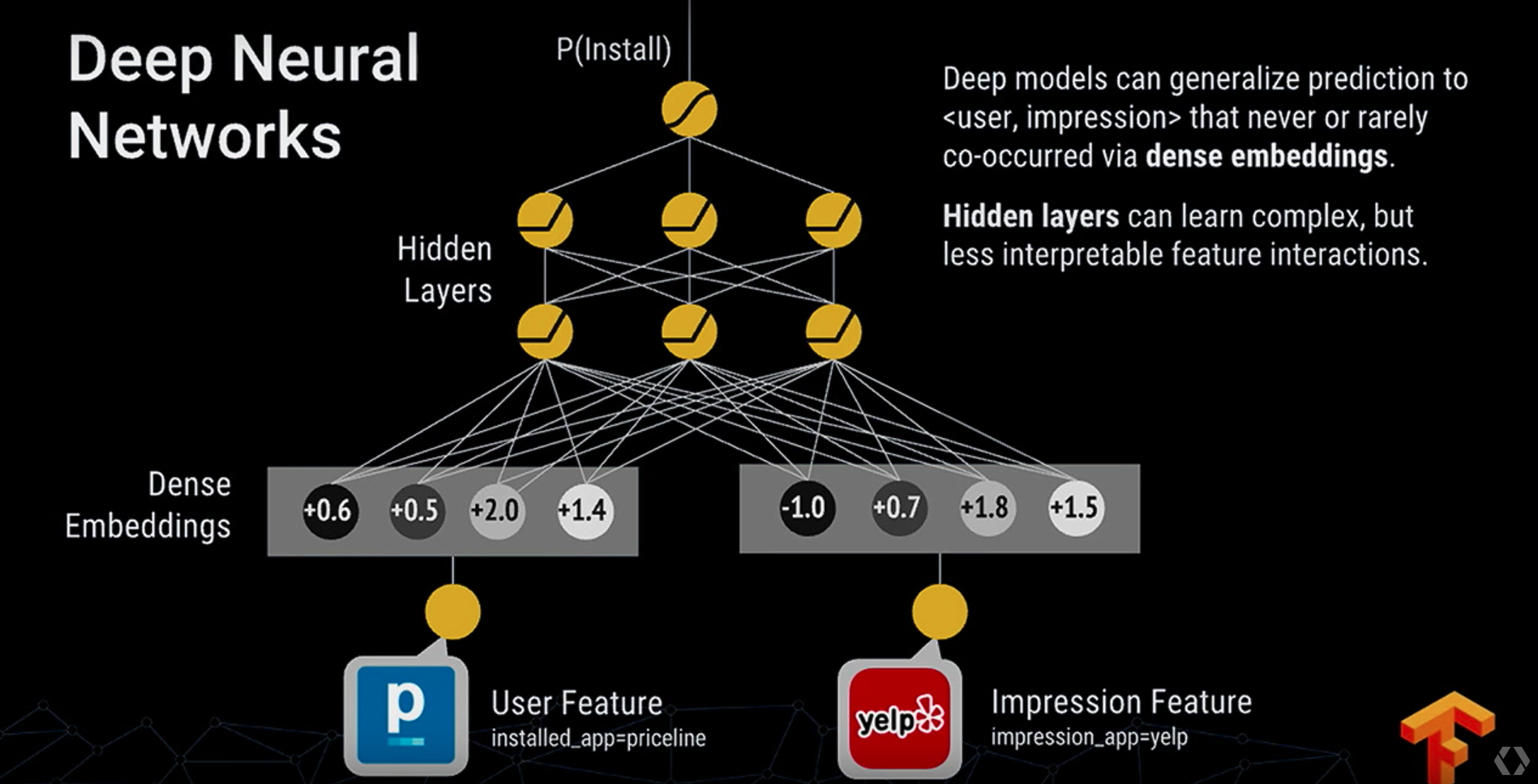 TensorFlow-dev-summit：那些TensorFlow上好玩的和黑科技 - 知乎