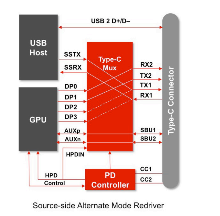 Type-C 扩展器 方案指南（DP Alternative Mode 篇） - 知乎