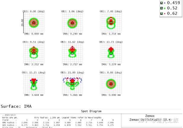 0.3DMD的投影镜头光学-01 - 知乎