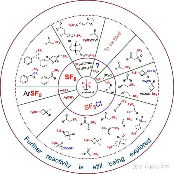 综述｜五氟硫基的合成策略：直接法 vs 间接法 - 知乎