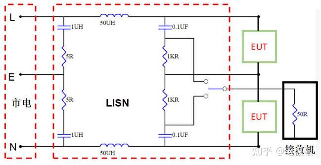 LISN工作原理分类参数要求及电路连接原理图！ - 知乎