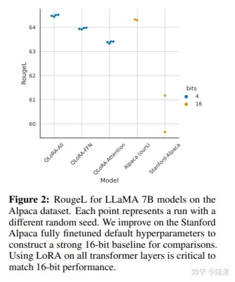 QLoRA：4-bit级别的量化+LoRA方法，用3090在DB-GPT上打造基于33B LLM的个人知识库 - 知乎