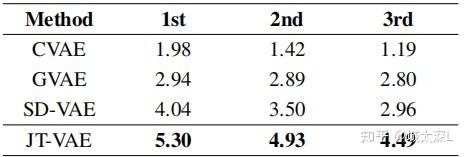 （文献阅读笔记）Junction Tree Variational Autoencoder for Molecular Graph Generation - 知乎