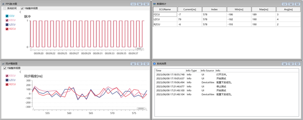 PPS Tester测量原理和实施方法 - 知乎