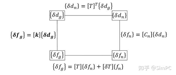 几何非线性有限元基本原理及matlab编程-Part 1 - 知乎