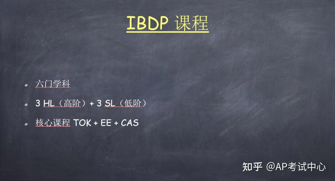 IB课程体系超详细科普！想选IB的家长们，这篇文章值得收藏~ - 知乎