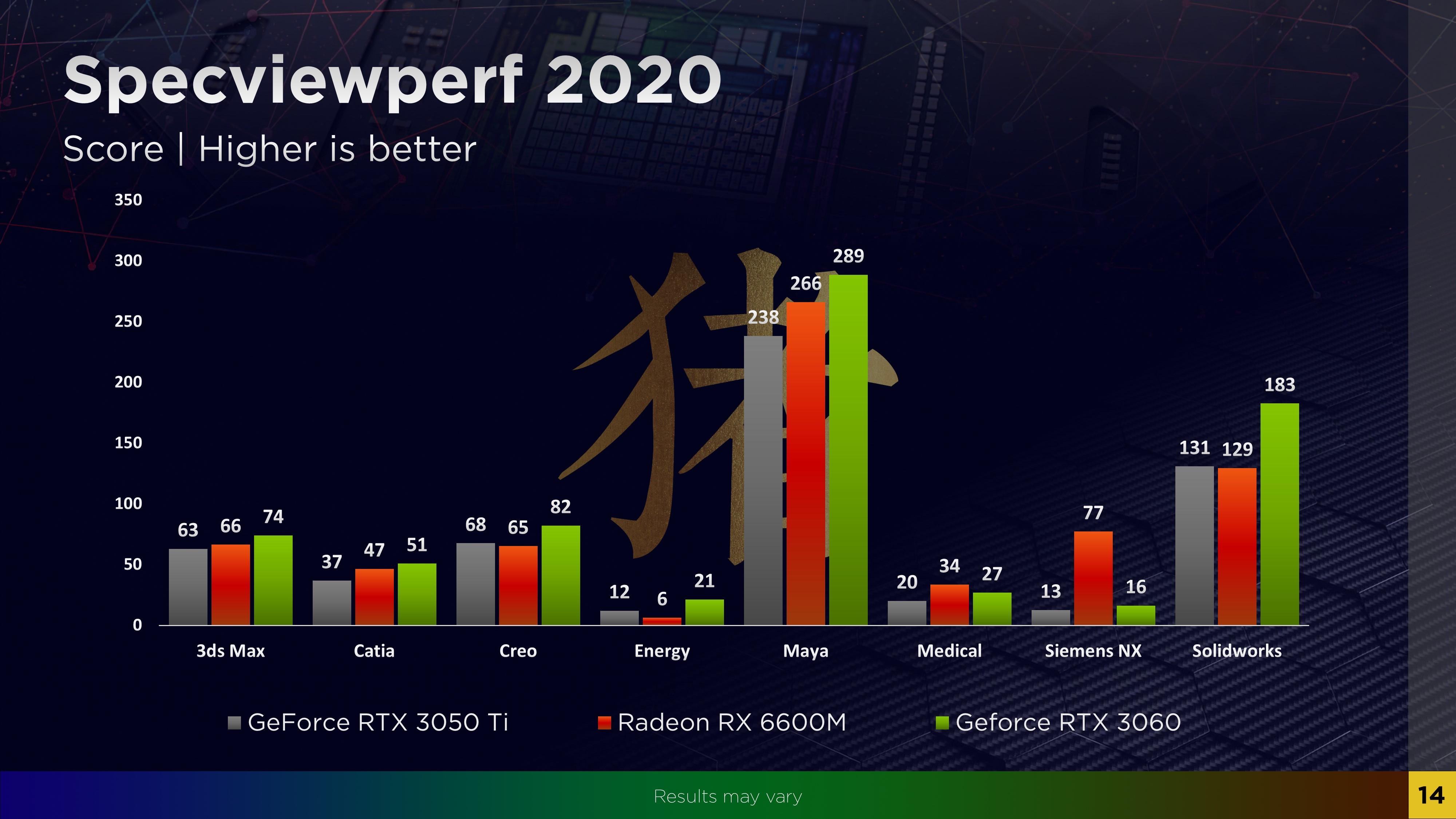 AMD Radeon RX 6600M移动显卡首发评测：重回赛场 - 知乎
