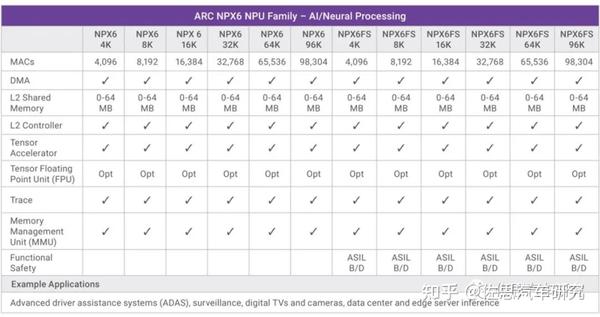 让英伟达和高通头疼，自动驾驶企业纷纷造芯，Cruise也加入造芯 - 知乎