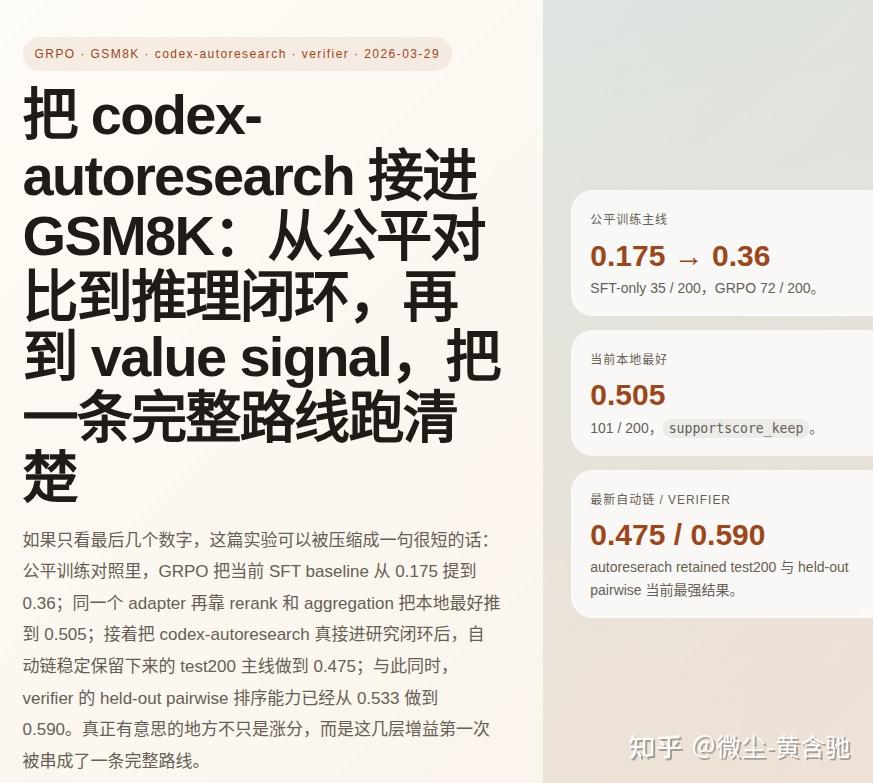 PRM+把 codex-autoresearch 接进 GSM8K：从公平对比到推理闭环，把效果从 0.175 推到 0.59 - 知乎