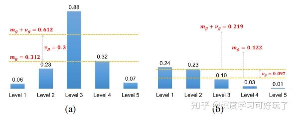 ATSS：论文与源码解读 - 知乎