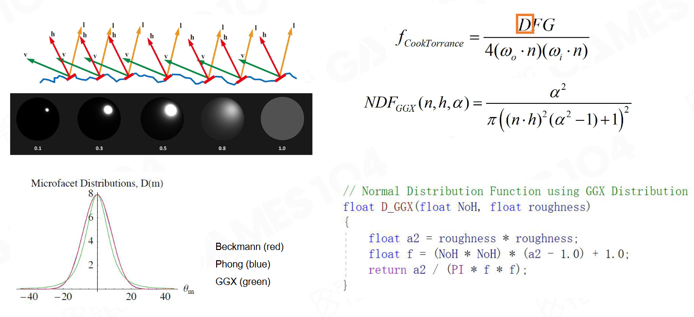 GAMES104-现代游戏引擎：05 渲染——要有光 - 知乎