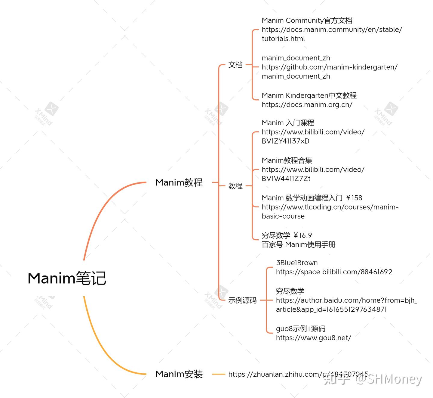 Manim学习资源整理 - 知乎