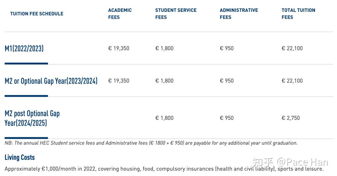 干货 | 耶鲁M2M: HEC Paris MiM (GE) 项目介绍 - 知乎