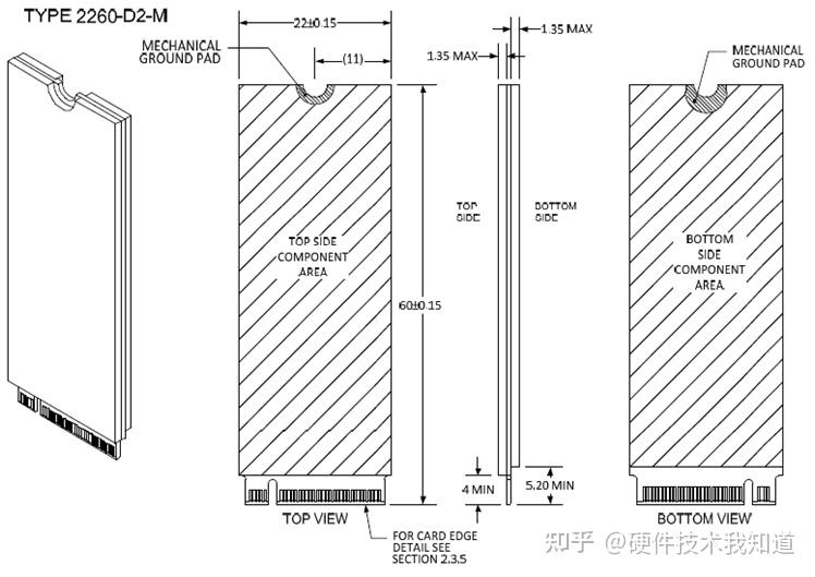 什么是M.2?（汇编）