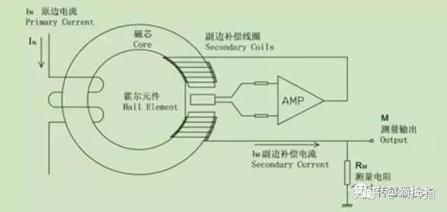 盘点霍尔传感器的优点、用途及展望 - 知乎