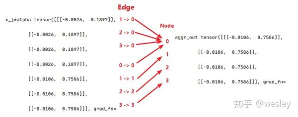 GATConv (torch.geometric) - 知乎