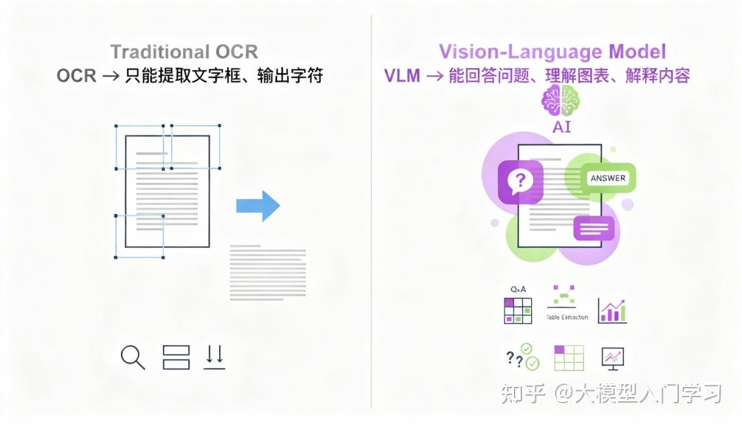 DeepSeek OCR：凭什么如此强大？ - 知乎