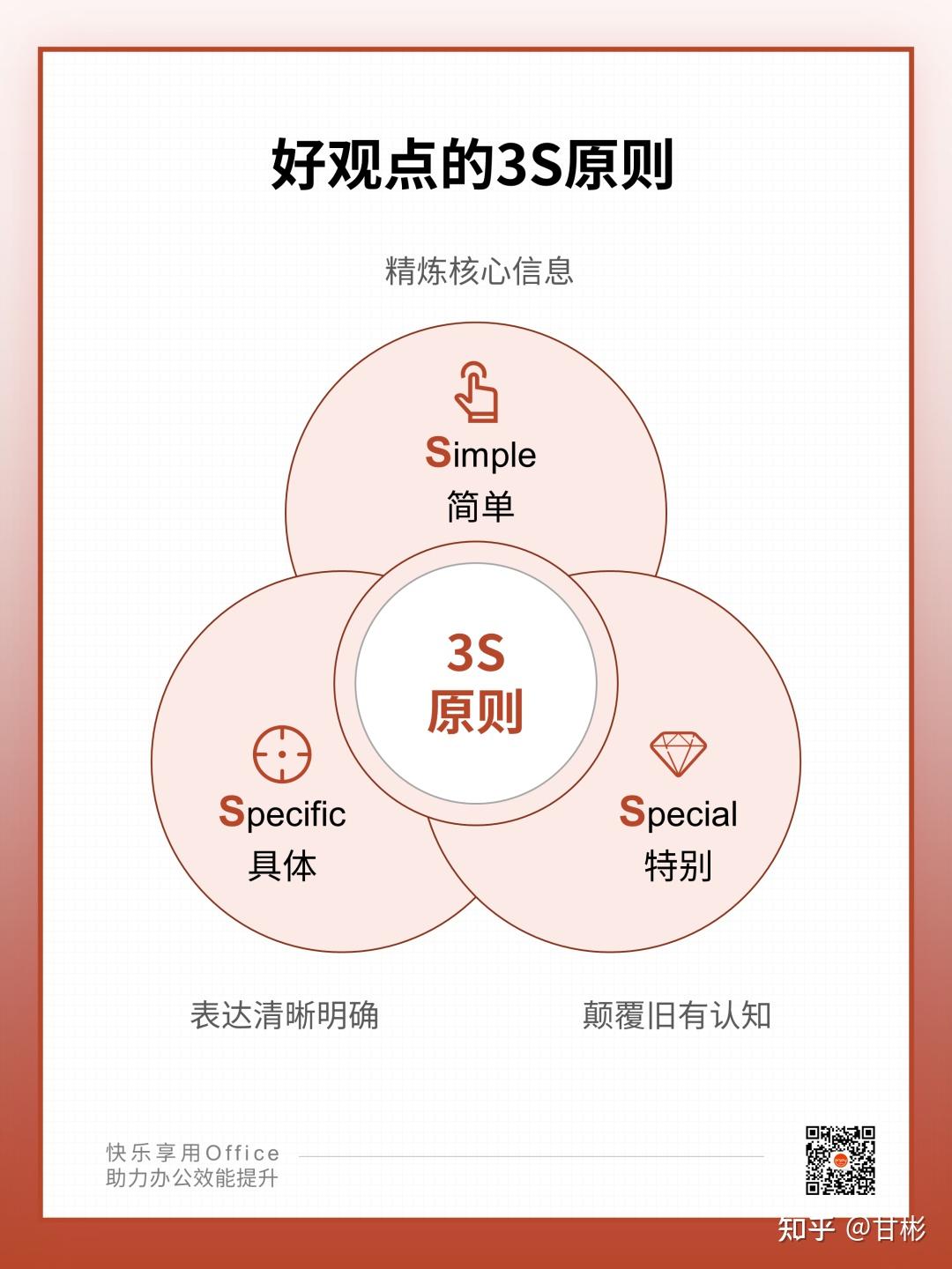 遵循3S原则，让演讲主题变得极具吸引力 - 知乎