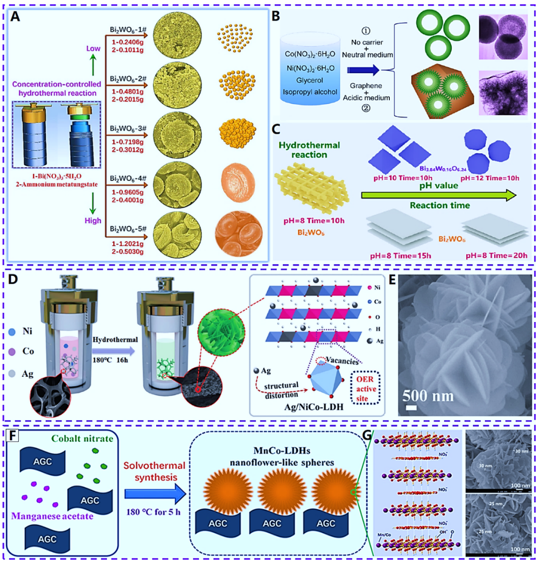 纳米材料的合成方法与范例分析: 2024最新！ - 知乎