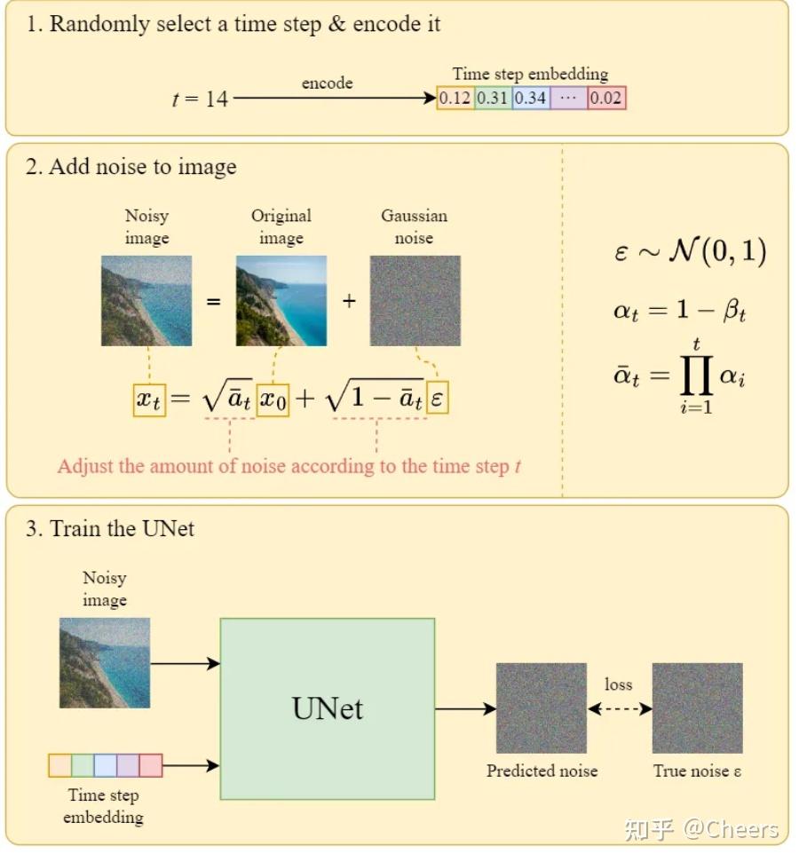 扩散模型diffusion Model理论整理 知乎