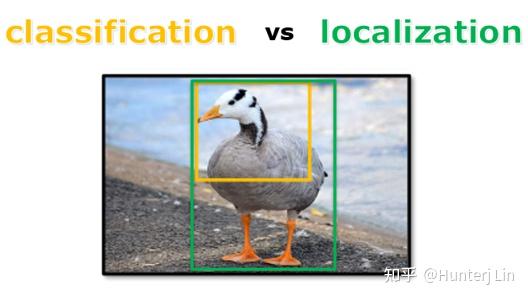 弱监督目标检测简要介绍（A brief introduction to weakly supervised object detection) - 知乎