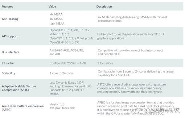 Mobileye EyeQ6系列深度分析 - 知乎