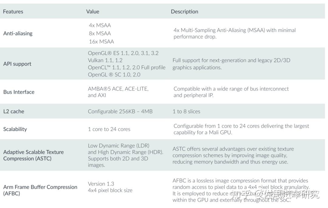 Mobileye EyeQ6系列深度分析 - 知乎