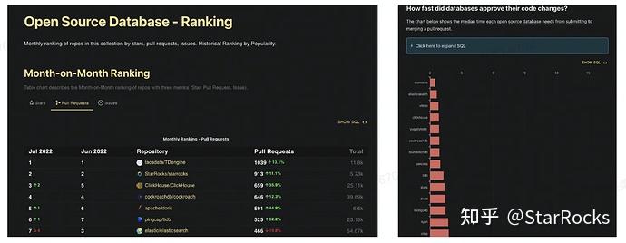 StarRocks 7 月社区动态 - 知乎
