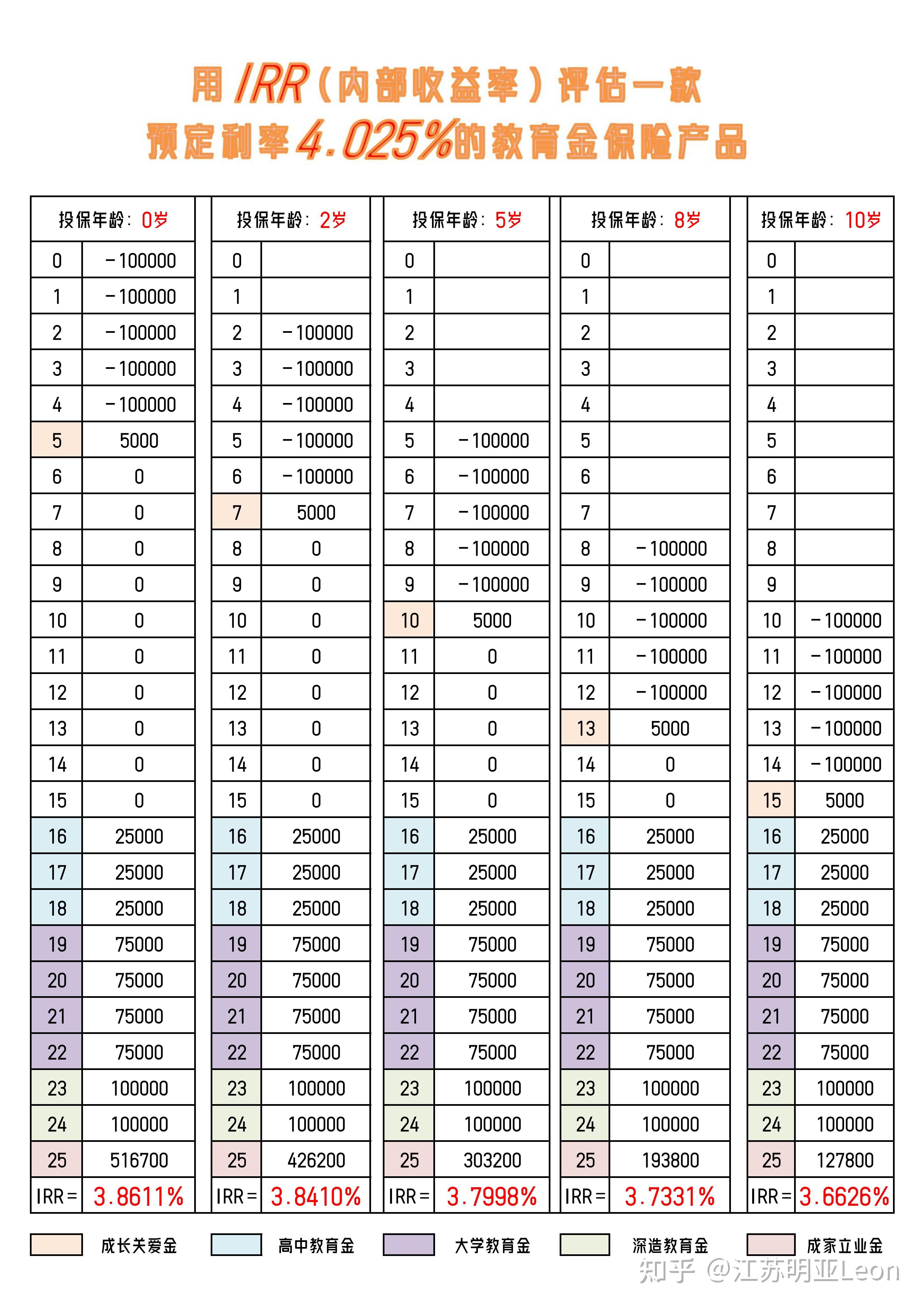 教育年金保险该怎么挑选，这个方法一定要学 - 知乎