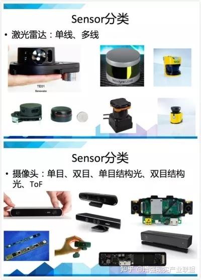 超全SLAM技术及应用介绍 - 知乎