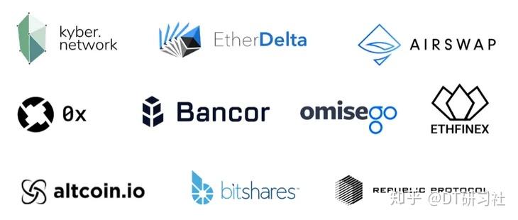 “DEX”去中心化交易所 - 知乎