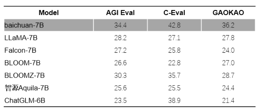 现有开源中文LLM整理（20230616更新） - 知乎