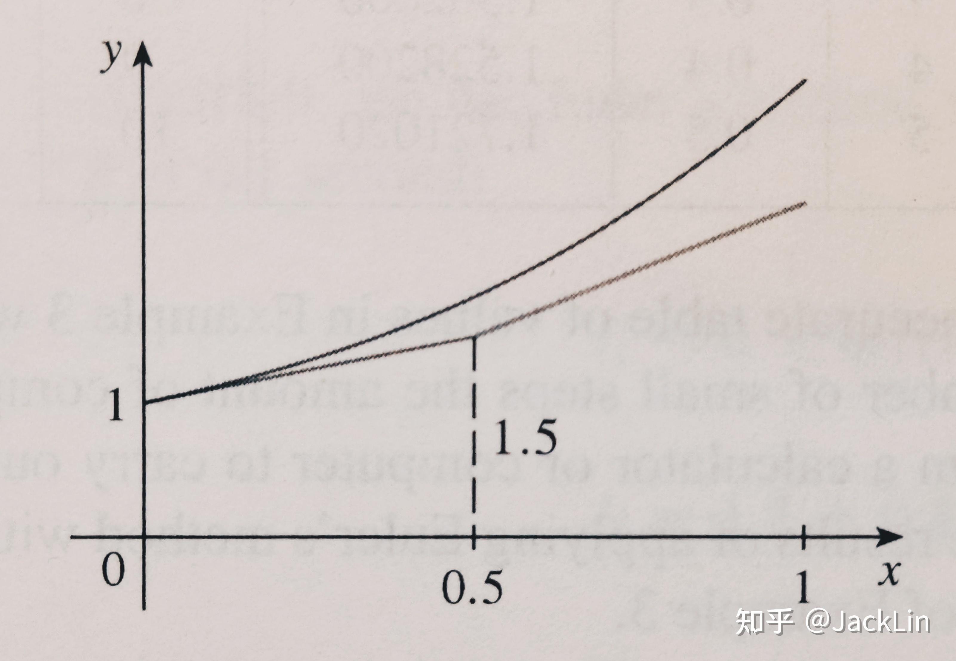 James Stewart《微积分》笔记·9.2 Direction Fields and Euler's Method（方向场和欧拉法） - 知乎