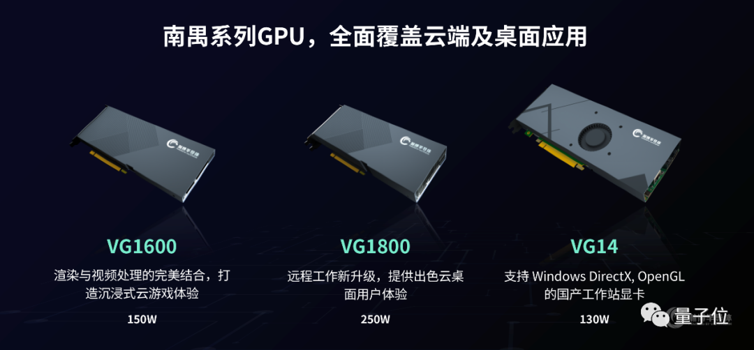 国产7nm全功能GPU上海发布！还有大模型加速卡、AIGC大模型一体机等6款新品 - 知乎