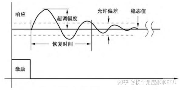 车载KL30、KL31探讨（一） - 知乎
