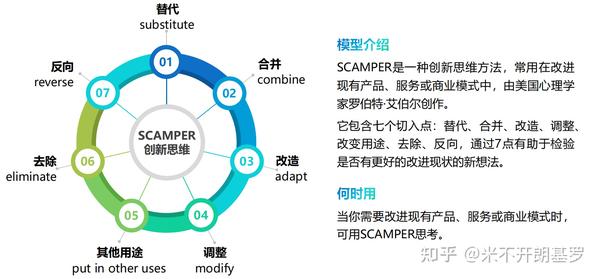 40个经典的思维模型 - 知乎