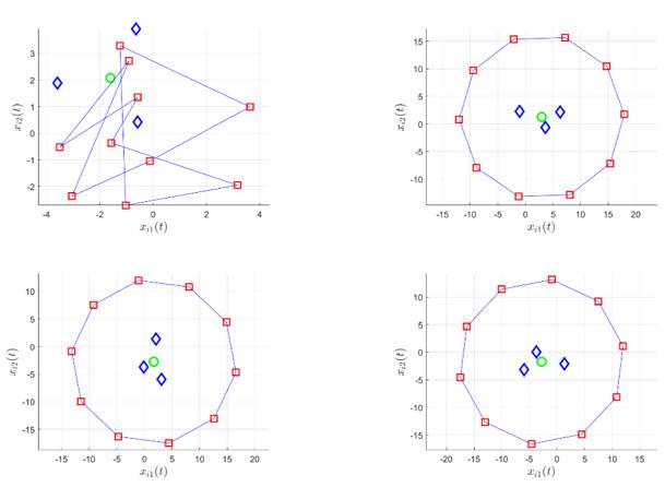群体系统编队控制 Time Varying Formation Tracking For Linear Multi Agent Systems With Multiple Leaders 知乎