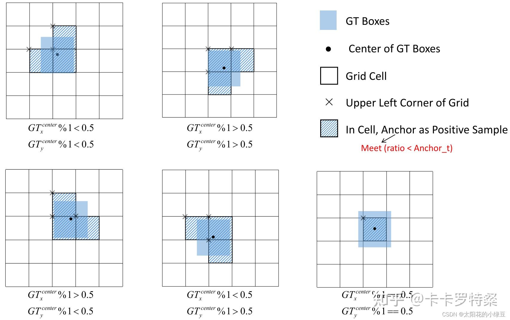 YOLOv5网络详解 - 知乎