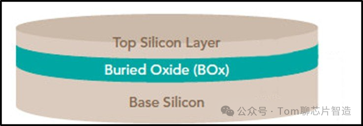 FD-SOI与PD-SOI有什么区别？ - 知乎