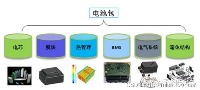 VCU自学习一新能源汽车三电VCU、MCU、BMS - 知乎