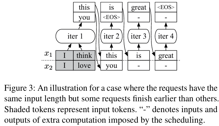 聊聊大模型推理系统之 Orca：大模型推理系统开山之作 - 知乎