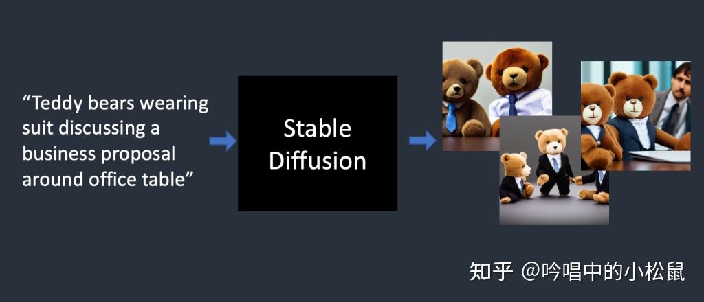 关于Stable Diffusion工作原理 - 知乎