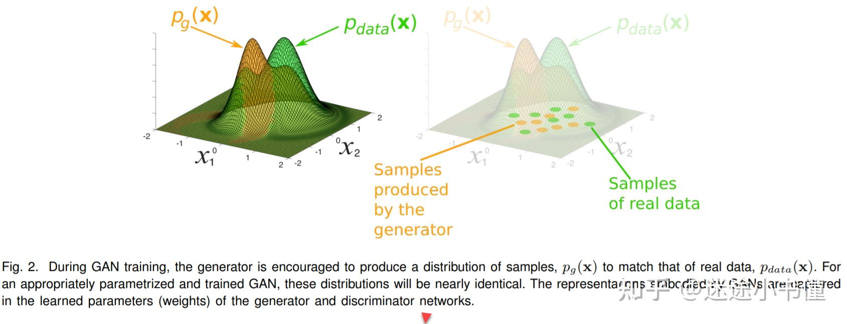 [细读经典+代码解析]TransGAN: 纯基于Transformer的GAN - 知乎